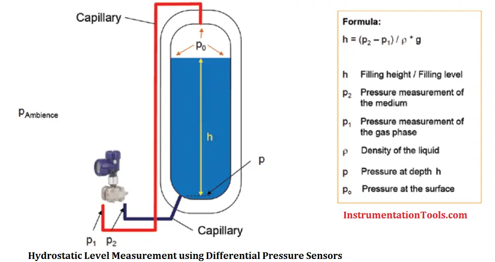 Basics of Hydrostatic Level Measurement Instrumentation Tools Basics of Hydrostatic Level Measurement Instrumentation Tools