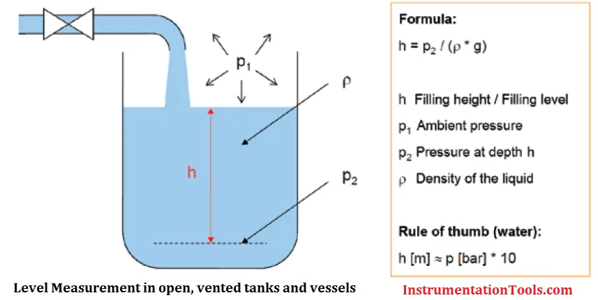 Basics of Hydrostatic Level Measurement Instrumentation Tools Basics of Hydrostatic Level Measurement Instrumentation Tools