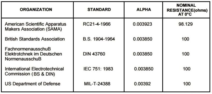 How to calculate the tolerance of a RTD sensor | InstrumentationTools