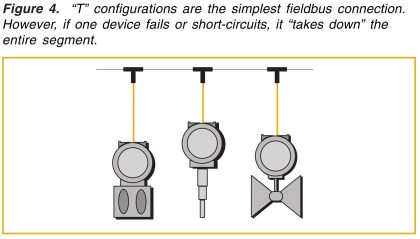 Basics of Foundation Fieldbus - InstrumentationTools