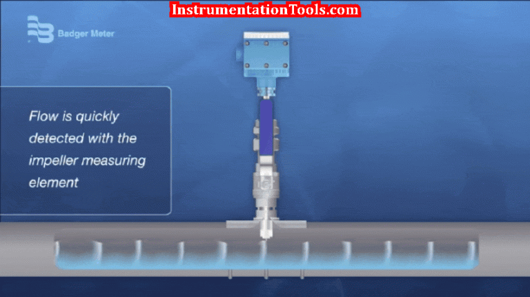 Flow Measurement - Instrumentation Tools