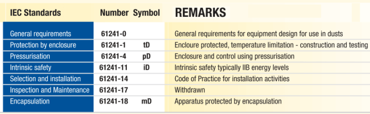 Flammable Facts - Inst Tools