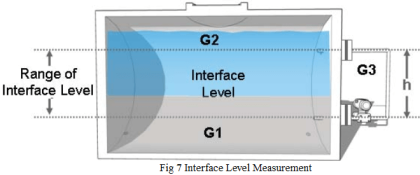 Pressure Transmitter Applications - Instrumentation Tools