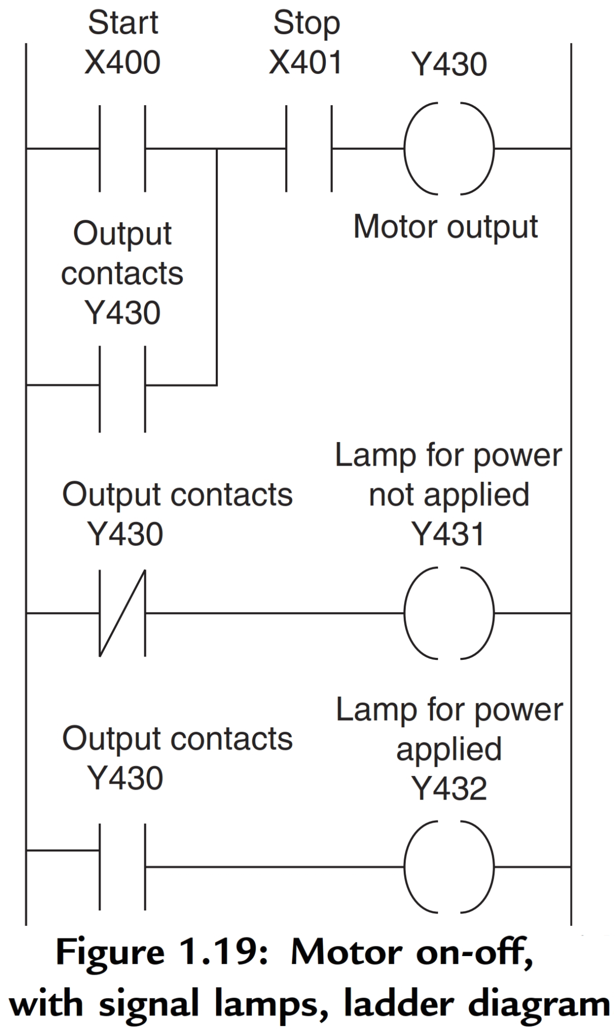 PLC Latching Function | PLC Ladder Logic Instructions