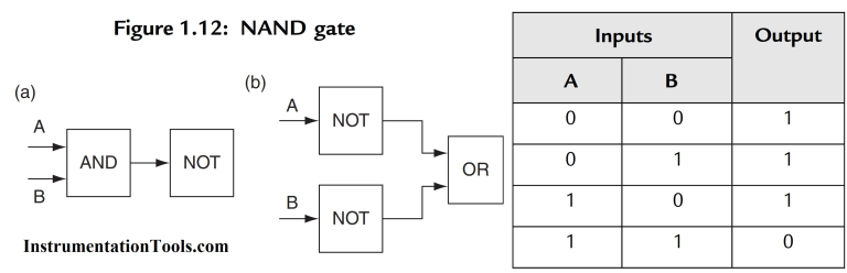 Plc Logic Functions Plc Ladder Logic Gates Plc Commands