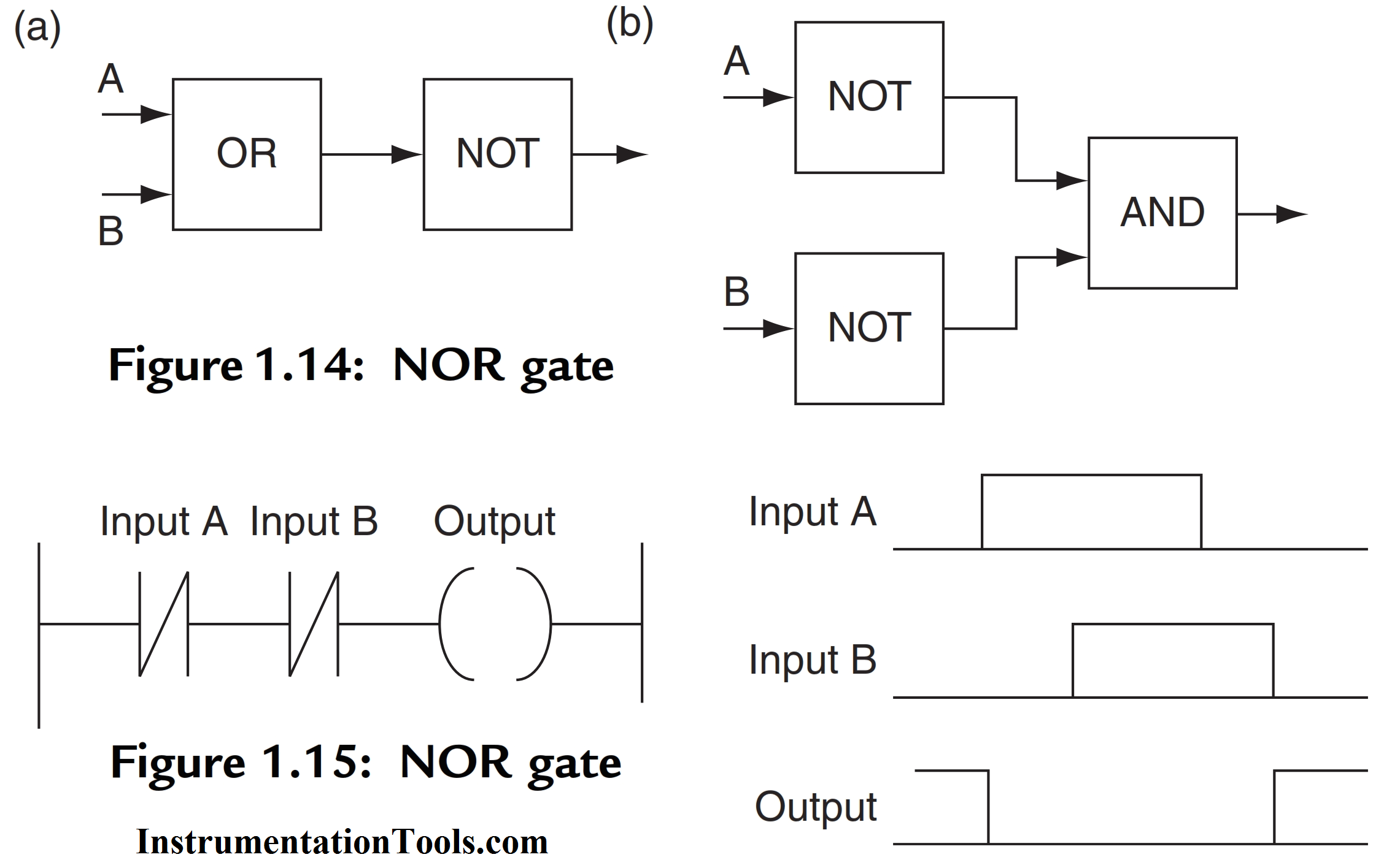 Ladder Logic Symbols Schematic