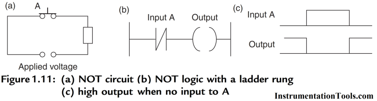 Plc Logic Functions Plc Ladder Logic Gates Plc Commands