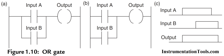 Plc Logic Functions Plc Ladder Logic Gates Plc Commands