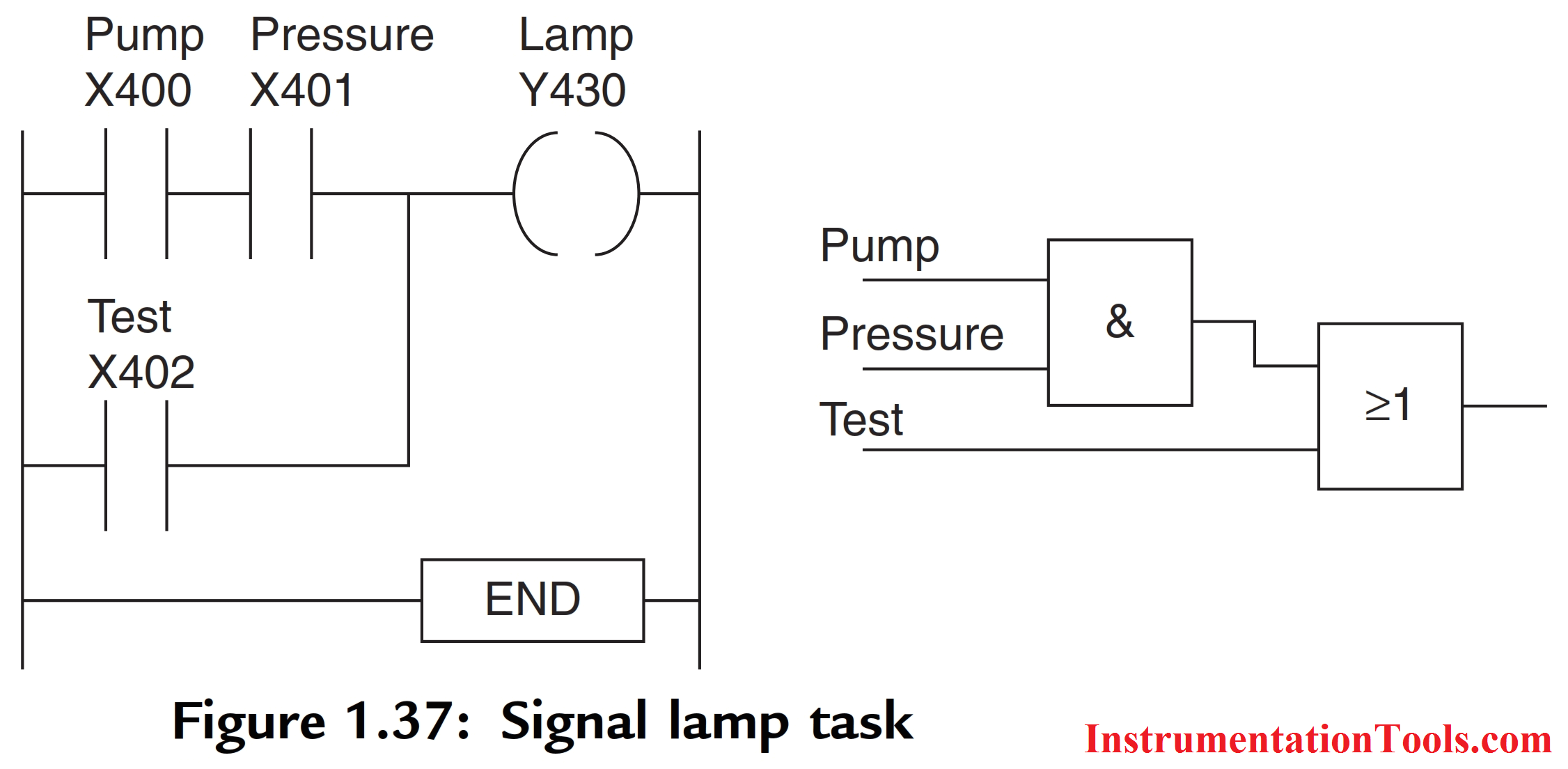 Plc Ladder Diagram Explained Wiring Work