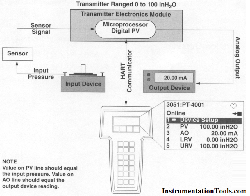 Transmitter Calibration Procedure - Instrumentation Tools