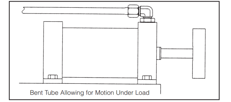 Instrument Tube Fitting Installation - Part 3 - Inst Tools