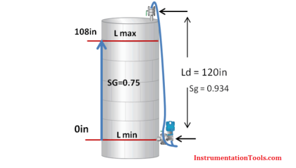Remote Seal Transmitters Ranging Calculation | Level Measurement