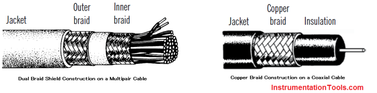 Basics of Cable Shields - Inst Tools