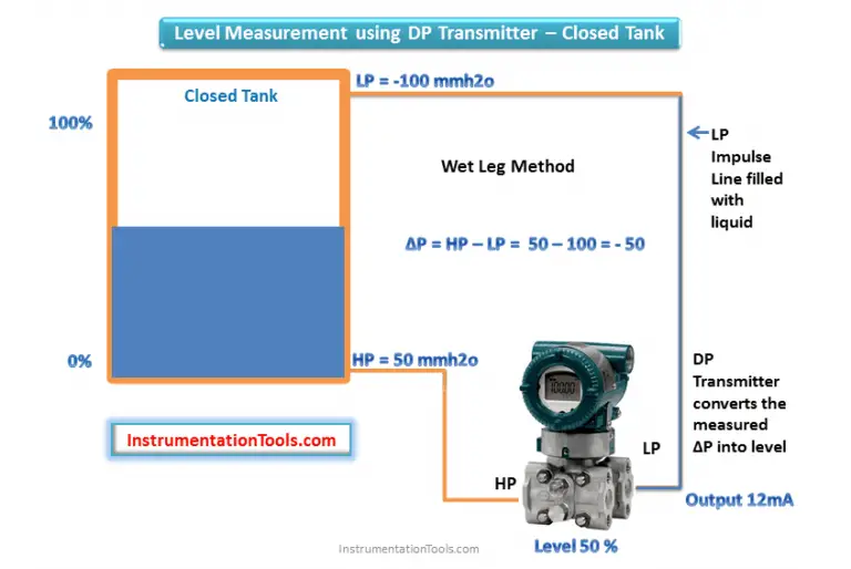 ️ DP Transmitters Level Measurement Principle - Inst Tools ️ DP Transmitters Level Measurement Principle - Inst Tools