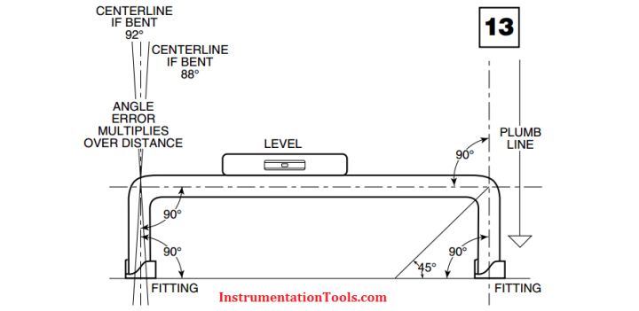Instrument Tube Fitting Installation Part 2 | InstrumentationTools