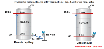 Remote Seal Transmitters Ranging Calculation | Level Measurement