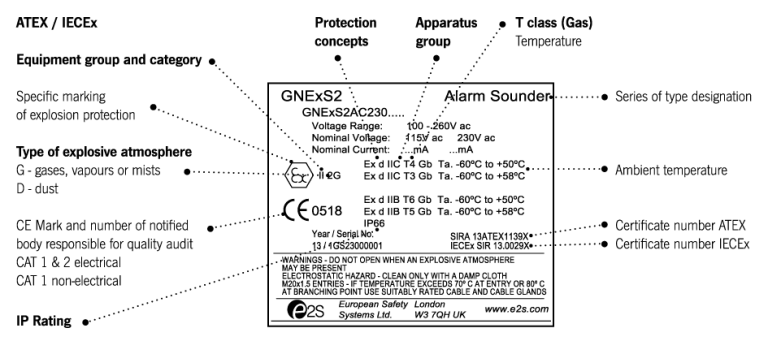 Identification of Equipment Standards in Hazardous Areas