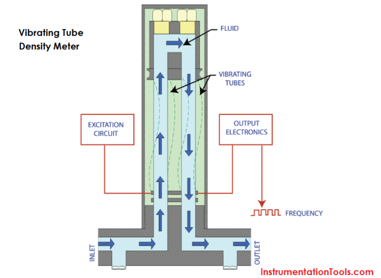 ️ densitometer Formula - Inst Tools ️ densitometer Formula - Inst Tools