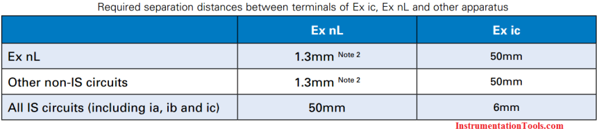 Ex ic Intrinsic safety Standard - Instrumentation Tools