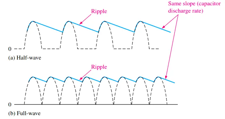Ripple Voltage in Rectifiers - Inst Tools Ripple Voltage in Rectifiers - Inst Tools