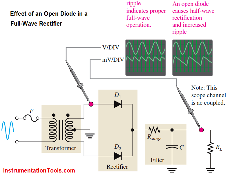 Diode Bridge Circuit Analysis