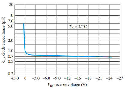 PIN Diode Working Principle - Inst Tools