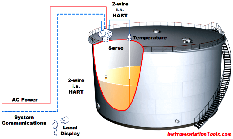 Servo Tank Gauges Working Principle - Inst Tools