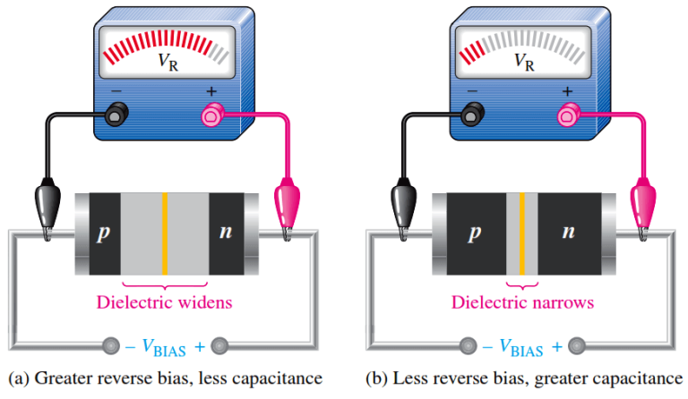 Varactor Diode Operation - Inst Tools