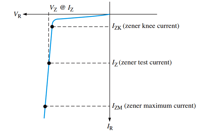 Zener Diode Breakdown Characteristics Engineering Tutorial What Is A