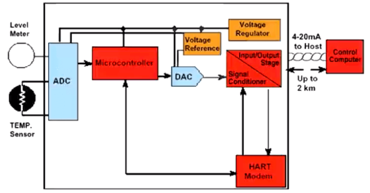 Smart Transmitter Calibration Tutorial - Instrumentation Tools
