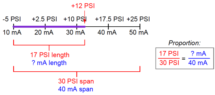 4-20mA Graphical Calculations | InstrumentationTools