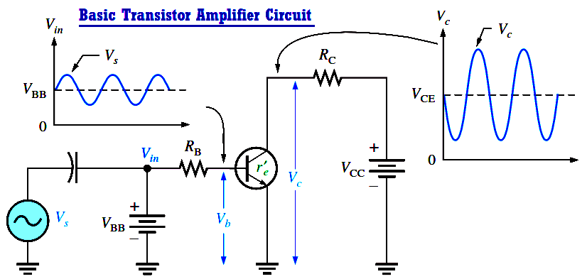 Simple Transistor Voltage Amplifier Circuit Circuit Diagram
