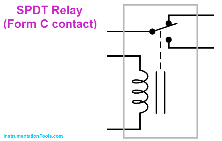 Relay Principle & its Types | Relay Theory | Instrumentation Tools Relay Principle & its Types | Relay Theory | Instrumentation Tools