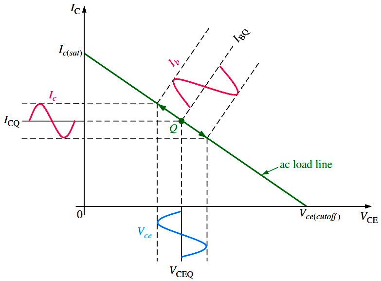 Transistor Amplifier Working Principle Inst Tools
