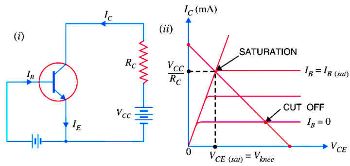 Transistor Cut Off Saturation And Active Regions Inst Tools