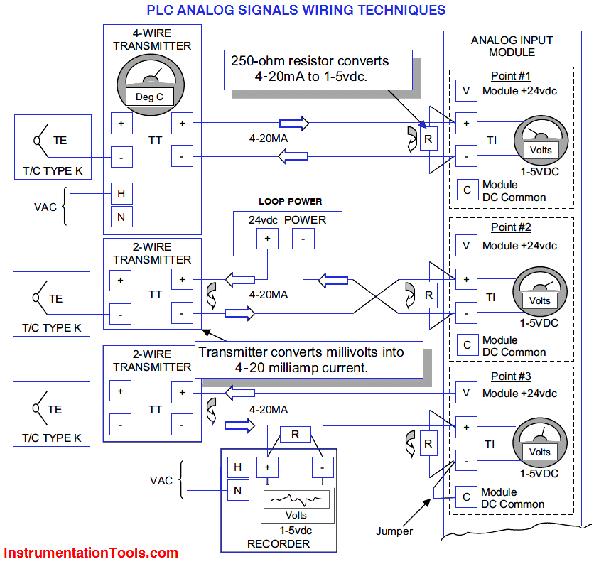 Wiring Diagram Of Plc Wiring Boards
