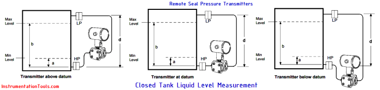 Remote Seal Differential Pressure Transmitters Principle - Inst Tools
