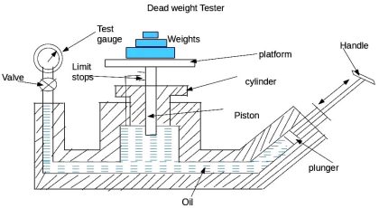 What is a Dead Weight Tester? - InstrumentationTools
