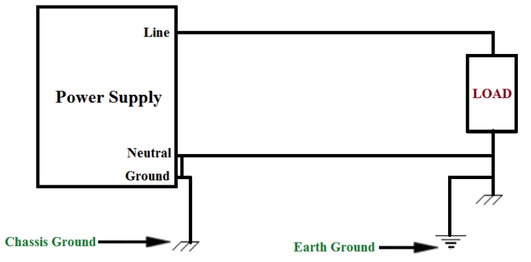 Floating Versus Grounded Voltage - InstrumentationTools