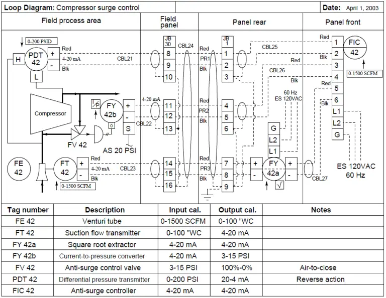 Instrumentation Loop Diagrams - InstrumentationTools Instrumentation Loop Diagrams - InstrumentationTools