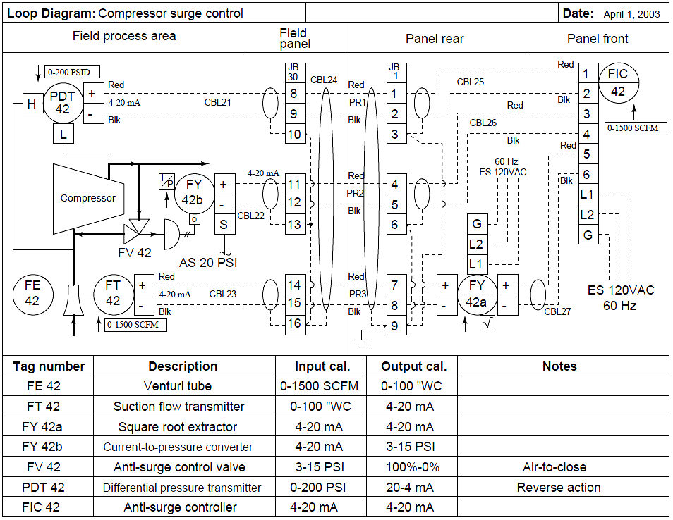Loop Wiring Diagram Pdf Wiring Diagram