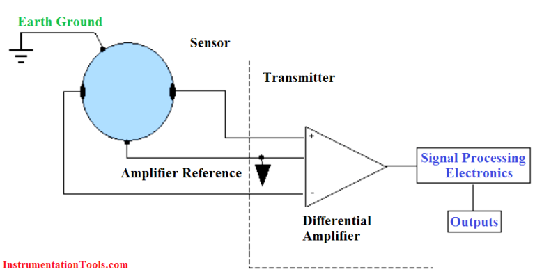 Importance of Magnetic Flow Meters Grounding - Inst Tools