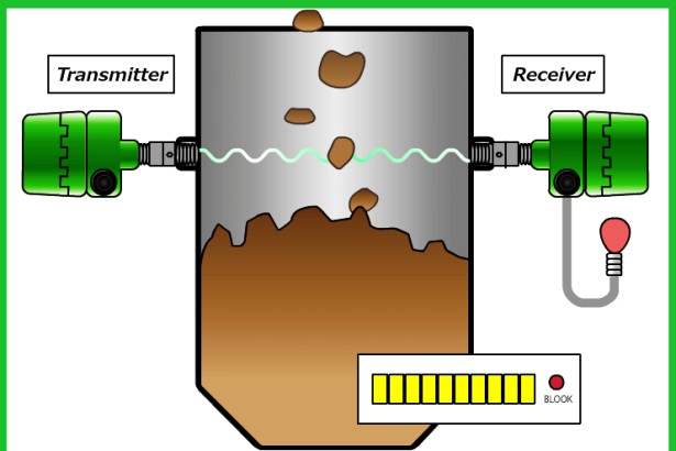 Reed switch Working Principle | Instrumentation Tools