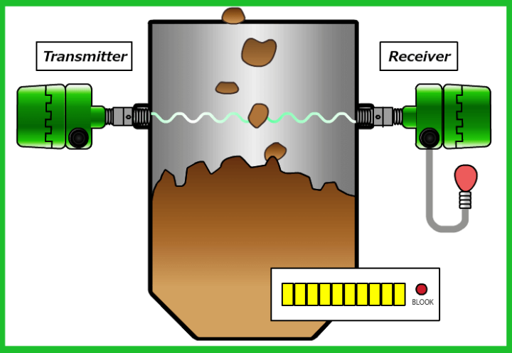 Control and Instrumentation Engineering Animations