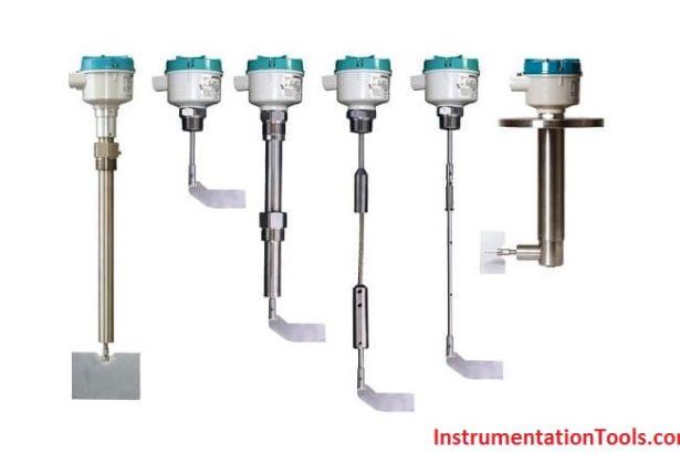 Working Principle of Flow Switch with Animation - Inst Tools