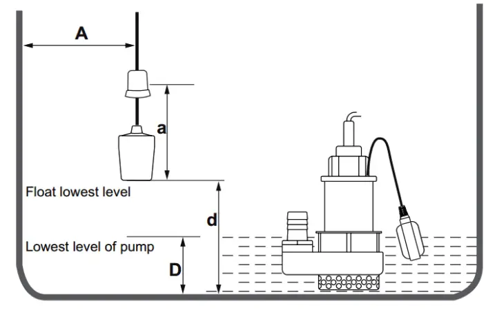 Cable Float Level Switch Working Principle Cable Float Level Switch Working Principle