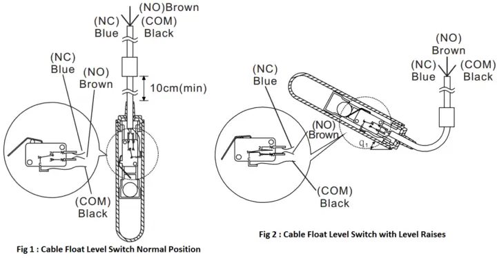 Cable Float Level Switch Working Principle