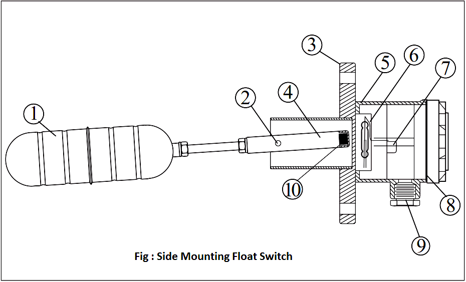 Different Types Of Float Level Switch Level Engineers Community Different Types Of Float Level Switch Level Engineers Community
