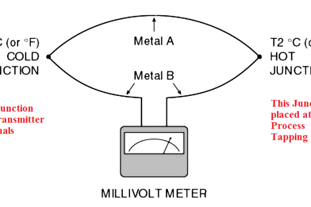 Bi-metal Temperature Sensors Principle | InstrumentationTools