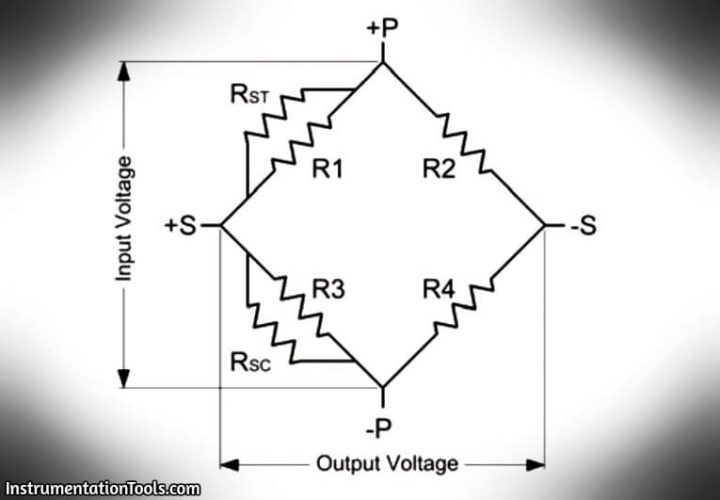 Shunt Calibration of a Strain Gauge Load Cell - Inst Tools